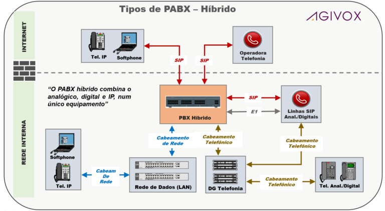 PABX: o que é, como funciona, funções, tipos, vantagens e custo