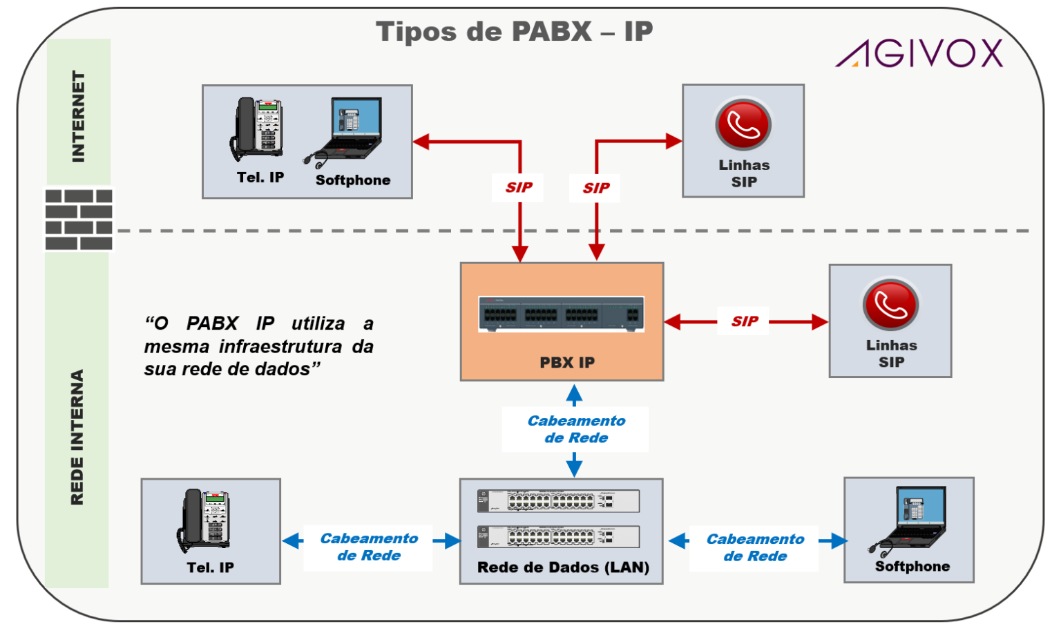 PABX: o que é, como funciona, funções, tipos, vantagens e custo