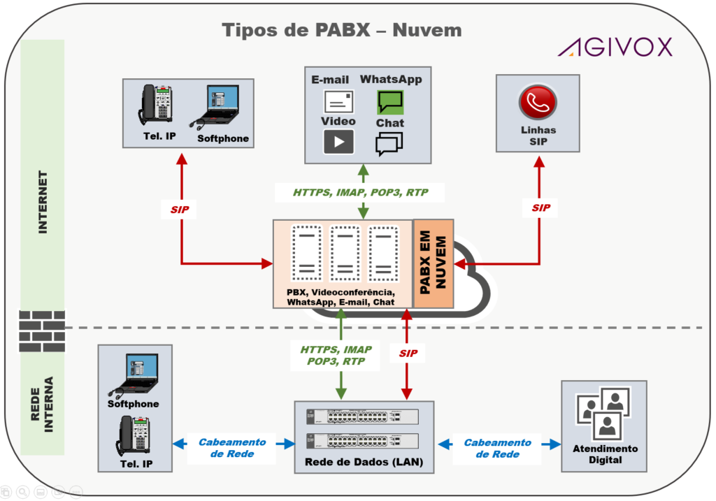 PABX: o que é, como funciona, funções, tipos, vantagens e custo